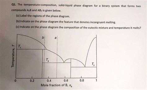 SOLVED Q The Temperature Composition Solid Liquid Phase Diagram For A Binary System That