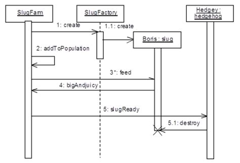 Sequence Diagram To Collaboration Diagram