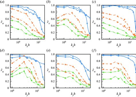 Relative Amplitudes Of The Fourier Coefficients Of Reconstructed