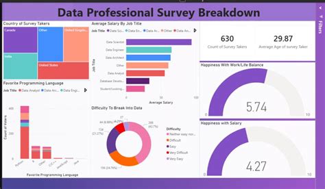 I Recently Completed A Power Bi Dashboard That Visualizes Insights From