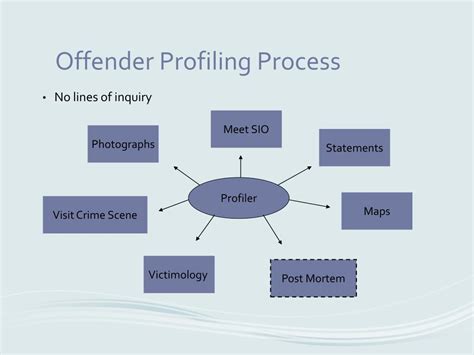 Ppt Profiling Powerpoint Presentation Free Download Id2348911 Ppt Profiling Powerpoint Presentation Free Download Id2348911