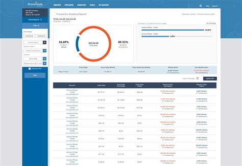 ShareASale Pricing, Features, User Reviews (2024) | BeginDot