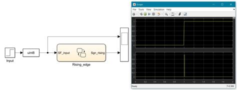 Matlab Simulink Tutorials Example Creating A Rising Edge Falling