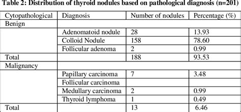 Table From Ultrasound Based Thyroid Imaging Reporting And Data System ACR TIRADS In Risk