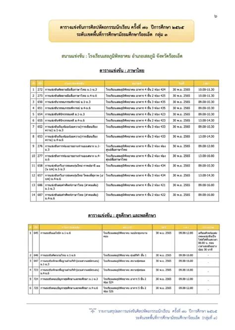 แจกไฟล์ รายงานผลการแข่งขันศิลปหัตถกรรมนักเรียนครั้งที่ 70 พร้อมปกสวยงาน แก้ไขได้ ดาวน์โหลดฟรี