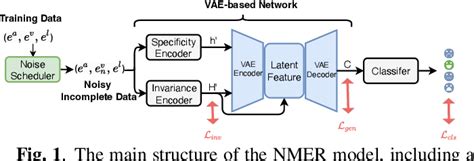 Figure 1 From Learning Noise Robust Joint Representation For Multimodal