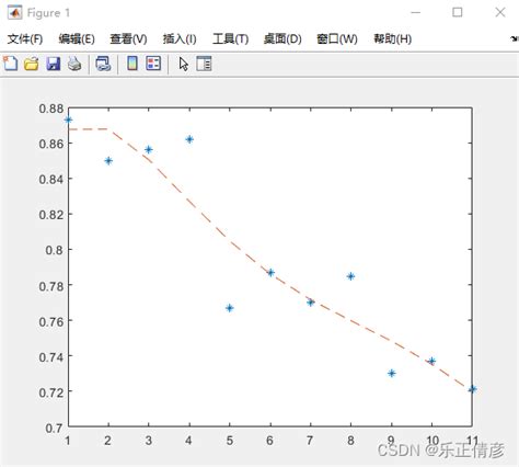 matlab二维数据拟合工具箱中的参数用法（sse、mse、rmse、r square、adjusted r square） mstlab回归