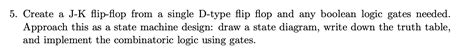 Solved The Following Are Examples Of Synchronous Design Chegg