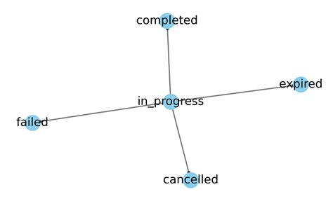 Open Ai Api— How To Upgrade Migrate Your Open Ai Api Code Base To 1 0 0 For Windows In Vs Code