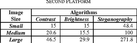 Table Iii From Multithreading Image Processing In Single Core And Multi Core Cpu Using Java