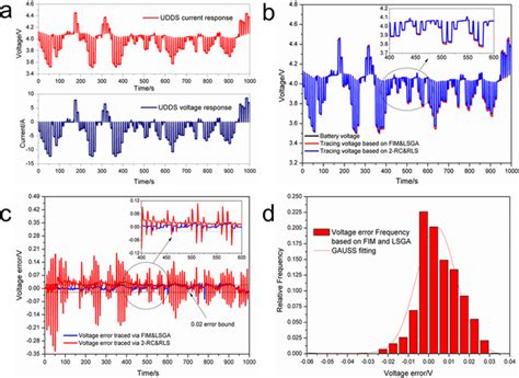 A Simplified Fractional Order Impedance Model And Parameter Identification Method For Lithium