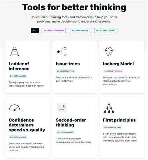 Jonathan Koesno On Linkedin Framework Decisionmaking Problemsolving