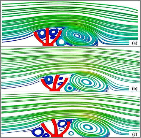 The Streamline Pattern Of Airflow Around The Plants A A Rigid Plant