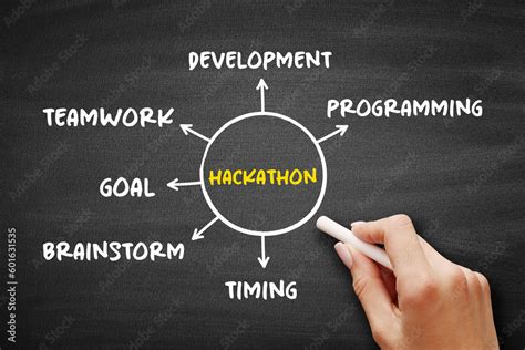 Hackathon Event Where People Come Together To Solve Problems Help