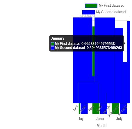 Javascript Chart Js Keep Two Charts Side By Side On One Canvas Stack Overflow