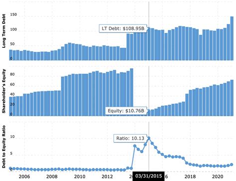 Leverage Ratio What It Means And How To Calculate It