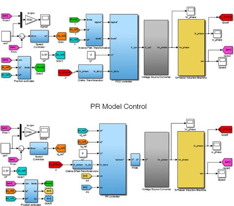 Figure 4 From Open Phase Fault Operation On Multiphase Induction Motor