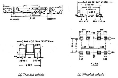 Classification Of Steel Bridges