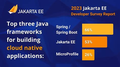 kito mann on linkedin cloudnativejava jakartaee opensource javaee