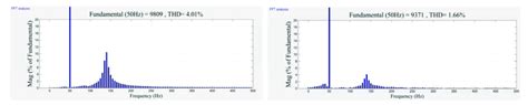 Case 6 Fft Analysis Of Grid Voltage And Load Voltage In Case Of