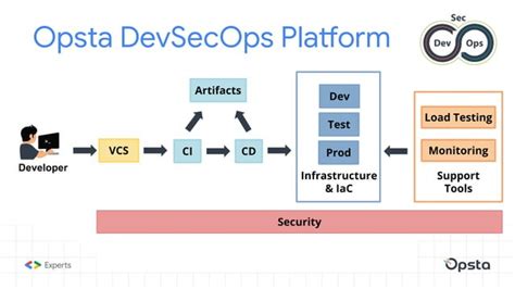 Introduction To Kubernetes With Demo PDF Cloud Computing Internet