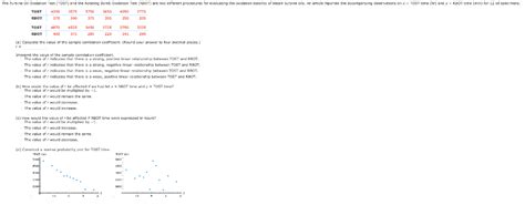 Solved (a) Cakulate the value of the sample correlation | Chegg.com