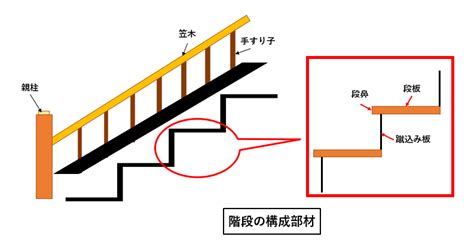階段手摺（手すり）高さの基準とは？位置や建築基準法を解説