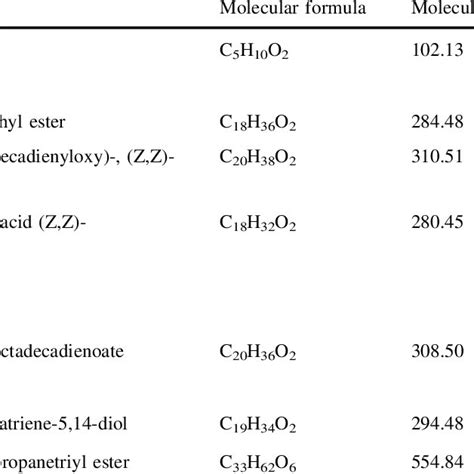 Analysis Of Variance Regression Equation Variance Source Squared Download Scientific Diagram