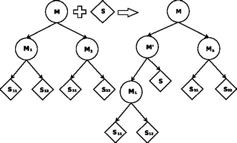 Figure 31 From Real Time Intrusion Detection Alert Correlation