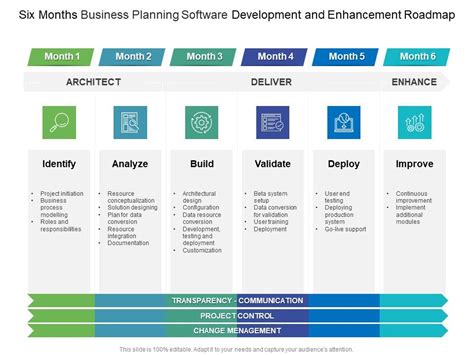 Six Months Business Planning Software Development And Enhancement Roadmap Formats