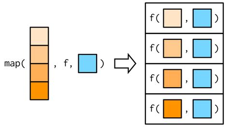 9 Functionals Advanced R