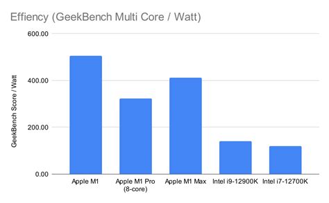 Macbook Pro M Chip Vs Intel I Official Supplier Green Dps Uminho Pt