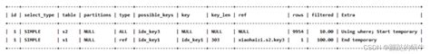 mysql性能分析工具 mysql执行sql查看cost csdn博客