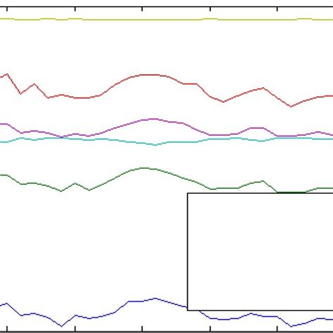 2d Logarithmic Search Download Scientific Diagram