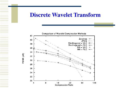 Ppt Discrete Wavelet Transform Dwt Powerpoint Presentation Free Download Id 2993601