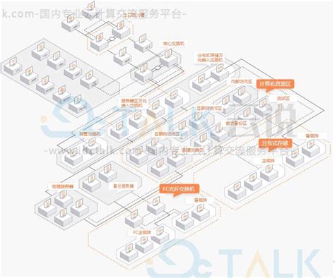 天翼云私有云解决方案 Idctalk云说
