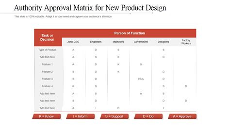 Top 10 Approval Matrix Templates With Examples And Samples