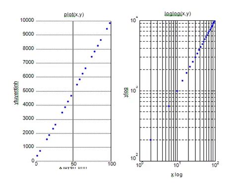 Một Số Hàm Thông Dụng Để Vẽ Đồ Thị Trong Matlab Viblo