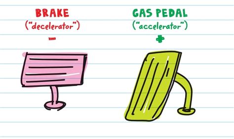 Acceleration NCFE REVIEW