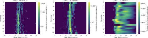 Altitude Estimation Of Radio Frequency Interference Sources Via Interferometric Near Field