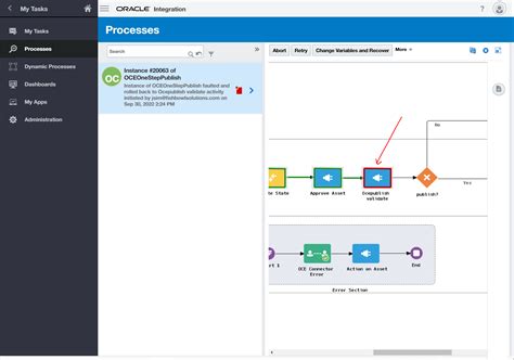 Exploring The New Oracle Content Management Integrated Process Workflow