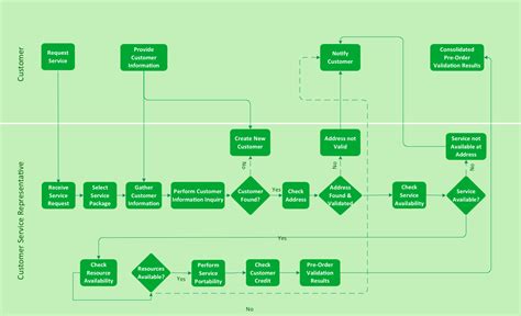 Cross Functional Flowchart Template Free Printable Word Searches