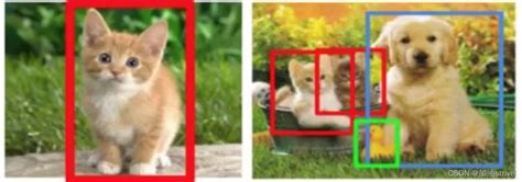 Ssd目标检测算法原理（上）目标检测ssd Csdn博客