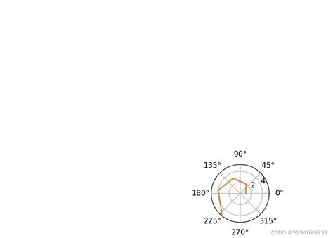 使用matplotlib绘制单子图和多子图matleb绘制单一列图 Csdn博客