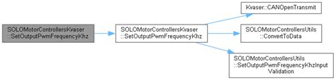 solo cpp library standard canopen write functions