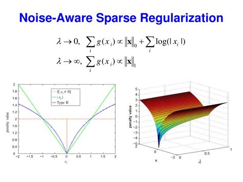 Ppt Lecture Iv A Bayesian Viewpoint On Sparse Models Powerpoint