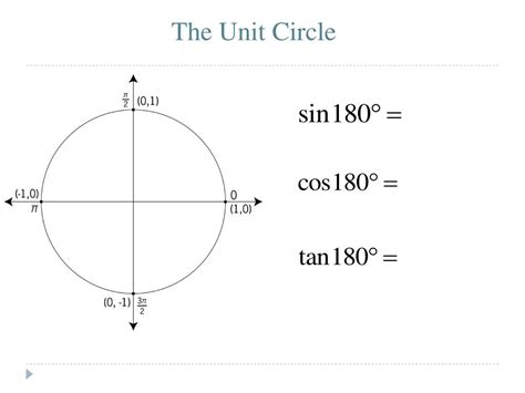 PPT The Unit Circle PowerPoint Presentation Free Download ID 2407341