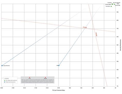 Palo Alto Networks Recommended” In Nss Labs 2018 Next Generation Intrusion Prevention Systems