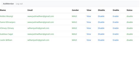 Multi User Application Using Phpmysql Sourcecodester