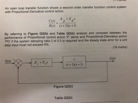 Solved B Sketch The Root Locus For The Control System Shown Chegg